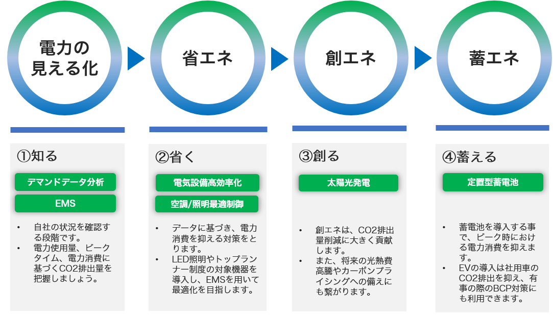 GXソリューション｜システムインテグレーション｜OKIクロステック