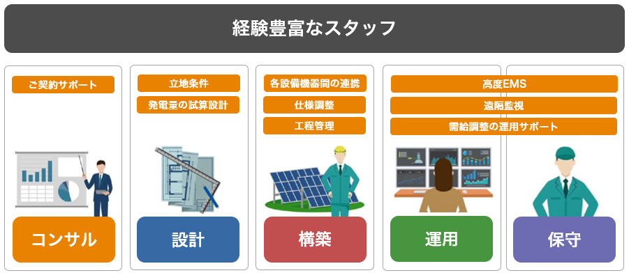 GXソリューション｜システムインテグレーション｜OKIクロステック