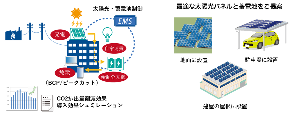 GXソリューション｜システムインテグレーション｜OKIクロステック