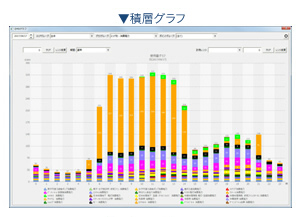 BAS／BEMS｜システムインテグレーション｜OKIクロステック