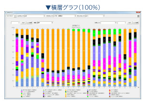 BAS／BEMS｜システムインテグレーション｜OKIクロステック