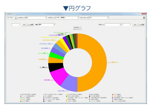 BAS／BEMS｜システムインテグレーション｜OKIクロステック