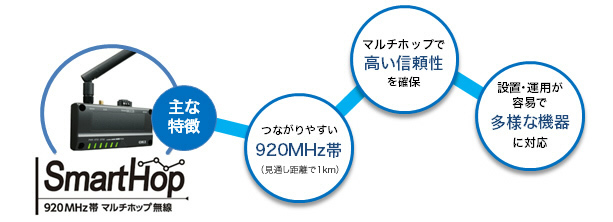 BAS／BEMS｜システムインテグレーション｜OKIクロステック