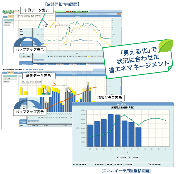 EXaaS™ クラウドBEMSサービス｜システムインテグレーション｜OKIクロステック