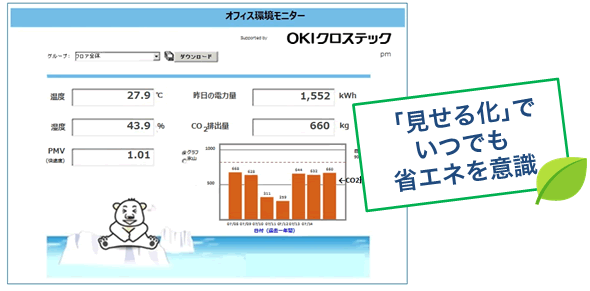 EXaaS™ クラウドBEMSサービス｜システムインテグレーション｜OKIクロステック