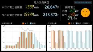 EXaaS™ クラウドBEMSサービス｜システムインテグレーション｜OKIクロステック