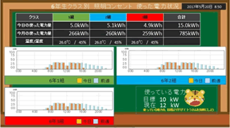 EXaaS™ クラウドBEMSサービス｜システムインテグレーション｜OKIクロステック