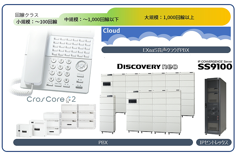PBX｜システムインテグレーション｜OKIクロステック